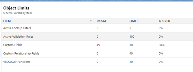 How to Hard Delete Custom Fields in Salesforce – posts